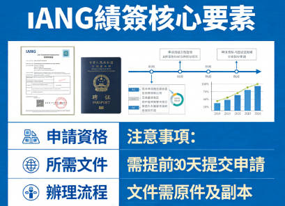 IANG續簽要求與完整申請指南：香港非本地畢業生必看 - 悅錢研究所